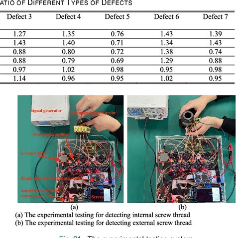 Figure 21 From Flexible Differential Butterfly Shape Eddy Current Array