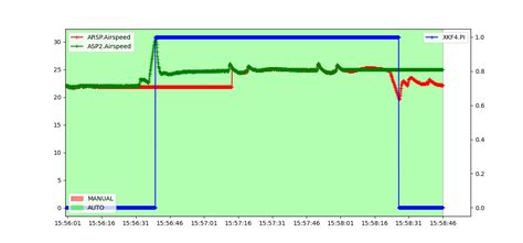 EKF3 Affinity And Lane Switching Copter Documentation