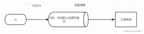 【消息中间件】详解三大mq：rabbitmq、rocketmq、kafka rabbitmq rocketmq csdn博客