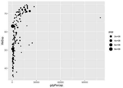 Chapter 6 Grammar For Visualization Introduction To R