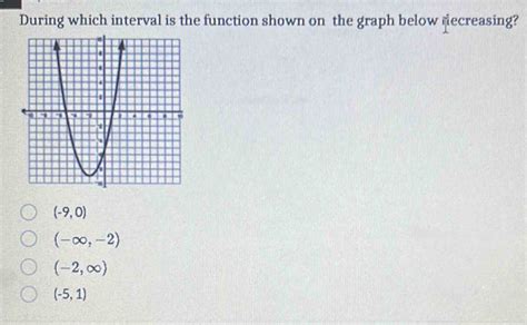 solved during which interval is the function shown on the graph below