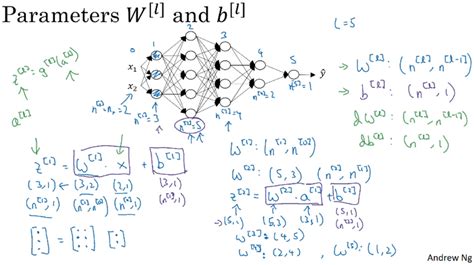 【deeplearningai实验笔记】课程1 Week3：具有一个隐藏层的二分类神经网络分类ai隐藏层 Csdn博客