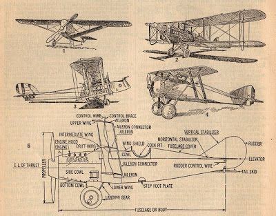 Vintage Airplane Blueprints Technical Drawings Antique Aircraft