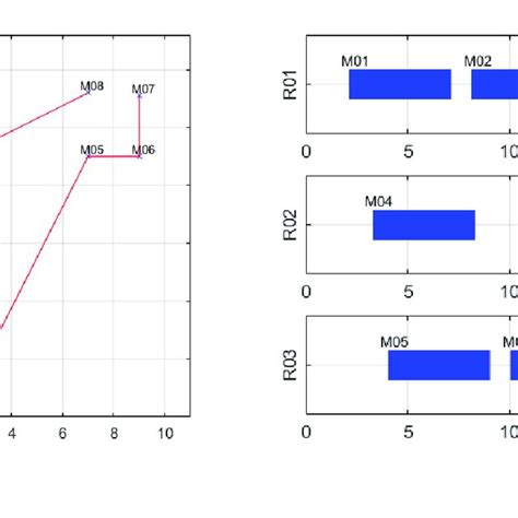 The Results For Simple Case Using Proposed Algorithm A 2d Situation