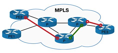 Segment Routing Netquirks