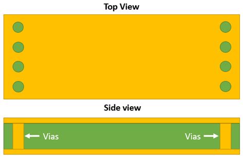 Substrate Integrated Waveguide Routing For Mmwave Pcbs Pcb Design Blog Altium Designer