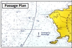 Anchoring Procedures Enhanced Knowledge Of Sea