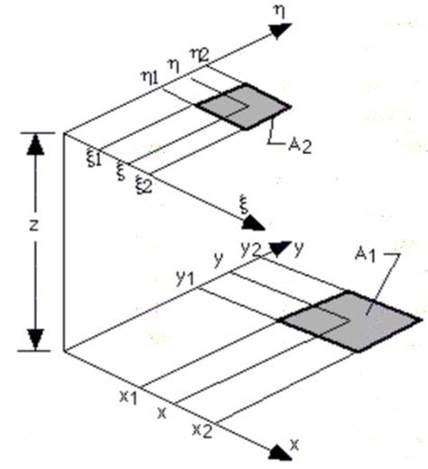 Parallel Planes Projection Download Scientific Diagram