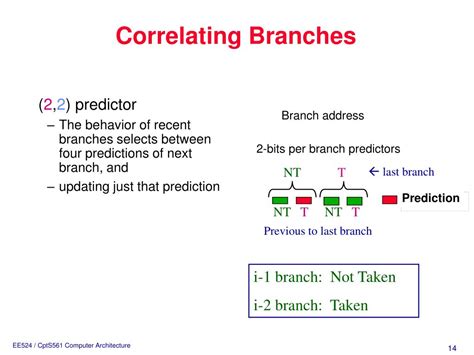 ppt dynamic branch prediction powerpoint presentation free download
