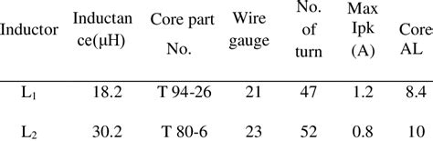 Design Of Inductor For Step Up Converters Download Table
