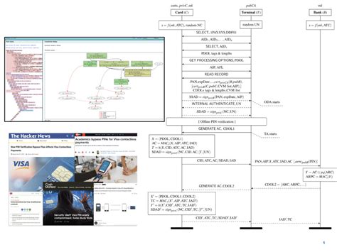 Information Security And Cryptography Insait
