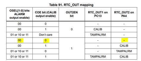 Error Stm32g030 Not Specified In The Errata File Stmicroelectronics Community