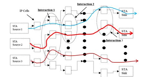 Stimuli Driven Power Grid Analysis