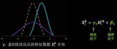 【5 卷积神经网络】北京大学tensorflow2 0 大小为5 5的输入特征图在大 小为[1 1 1 1]的零填充 csdn博客