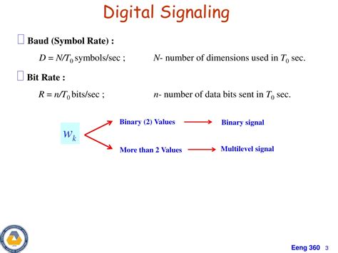 Ppt Digital Signaling Powerpoint Presentation Free Download Id 9472734