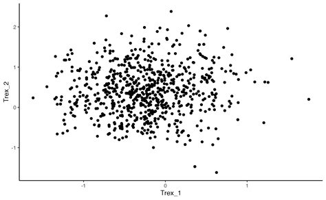 Combining Deep Learning And Tcrs With Trex • Screpertoire