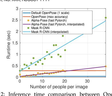 Pdf Openpose Realtime Multi Person 2d Pose Estimation Using Part Affinity Fields Semantic