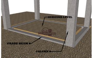 Types Of Beams In Building Construction Civil Engineer Mag