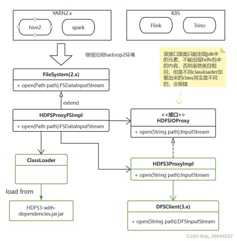 如何在hadoop2的环境中使用纠删码 hadoop erasure coding hdfs2 升级hdfs 3 采用纠删吗 csdn博客