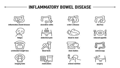 Inflammatory Bowel Disease Symptoms Homed