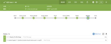 Cloudnaive Md At Main Patricia Chen Cloudnaive Github