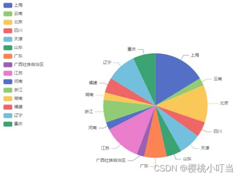 数据采集与可视化技术——网页数据采集 Csdn博客 数据采集与可视化技术——网页数据采集 Csdn博客