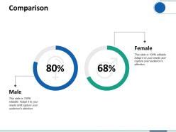 Comparison Male Female Ppt Visual Aids Infographic Template PowerPoint Presentation Pictures