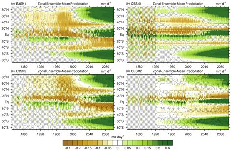 Esd An Overview Of The E3sm Version 2 Large Ensemble And Comparison To Other E3sm And Cesm