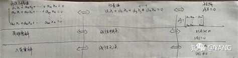 齐次方程组、非齐次方程组与向量组、矩阵的关系 知乎