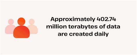 Amount Of Data Created Daily 20 New Statistics 2025