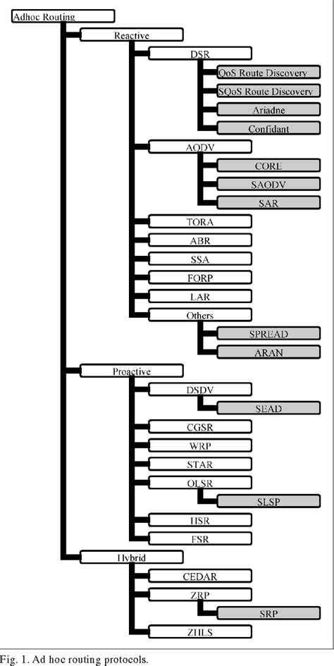 Temporally Ordered Routing Algorithm Semantic Scholar