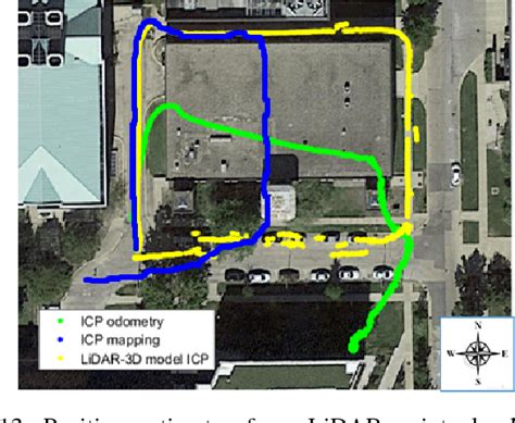Figure 13 From Gps Lidar Sensor Fusion Aided By 3d City Models For Uavs Semantic Scholar