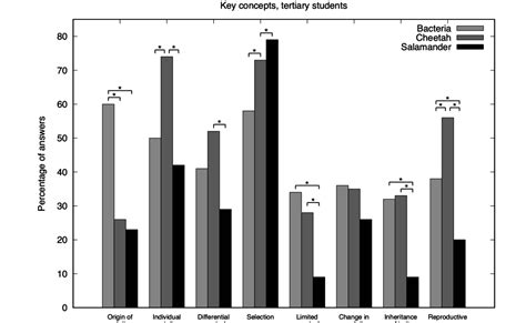 Help For A Clustered Column Chart PolicyViz