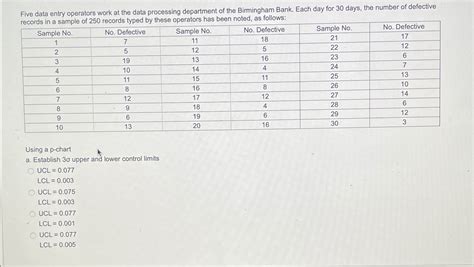 Solved Five Data Entry Operators Work At The Data Processing