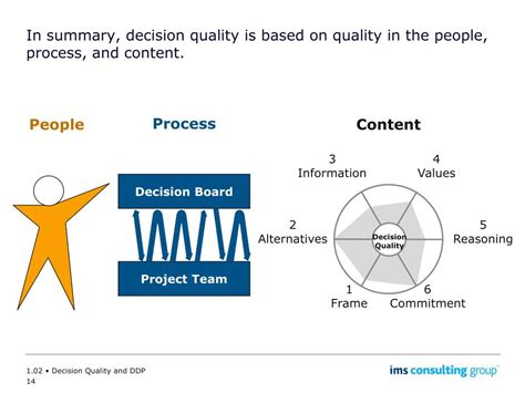 Ppt Decision Quality And The Dialogue Decision Process Powerpoint Presentation Id 5730682