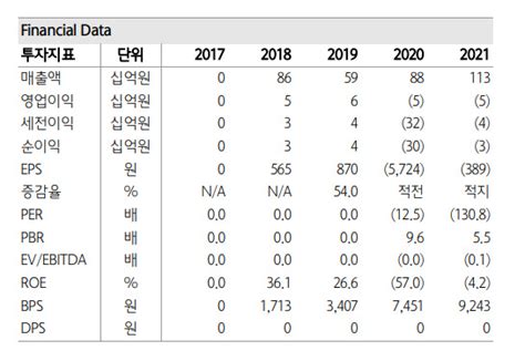하나기술 2차전지 해외 수주에 폐배터리 기술도 보유 하나
