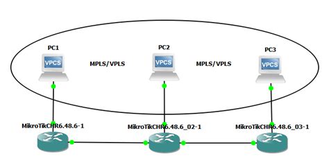 mikrotik mpls vpls configuration tim lane tech blog