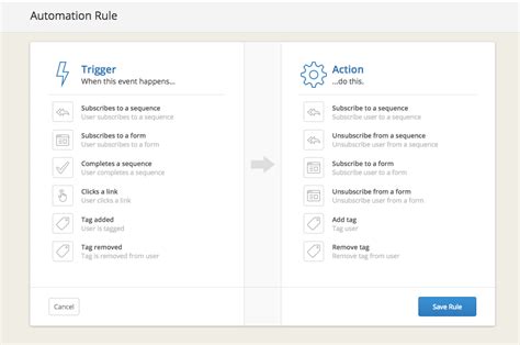 Creating Automation Rules Convertkit Conversionminded