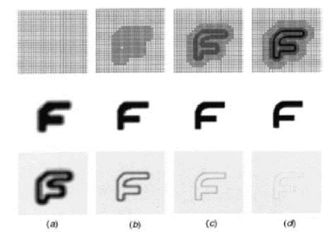 example of the automatic grid refinement strategy for immersed
