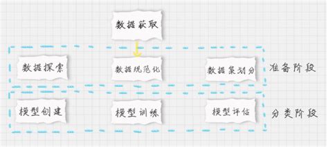 数据挖掘实战（1）：信用卡违约率分析 小小猎魔人 博客园