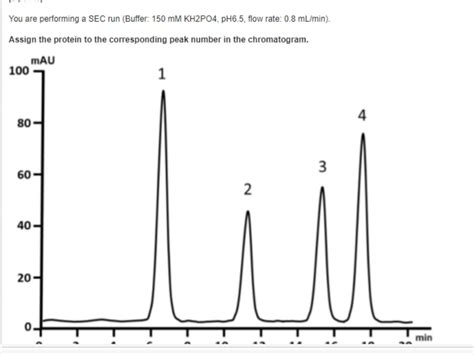 Solved You Are Performing A Sec Run Buffer 150mmkh2po