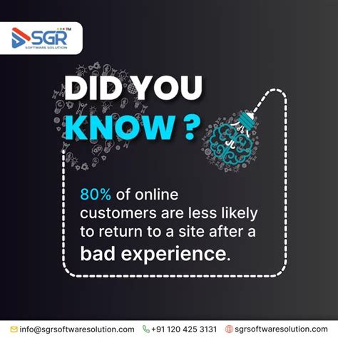 Sgr Software Solution Pvt Ltd On Linkedin Userfriendlywebsite
