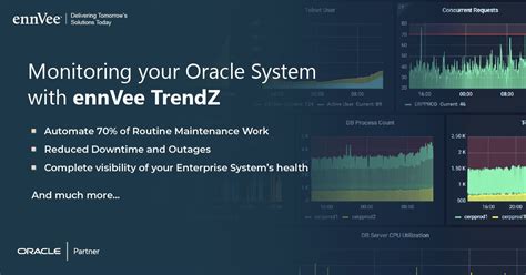 Ennvee Technogroup Inc On Linkedin Oracle Proactive System Monitoring