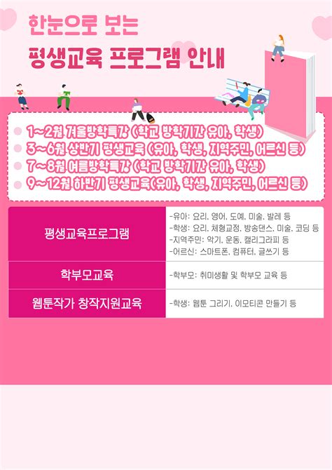 충청남도교육청서부평생교육원