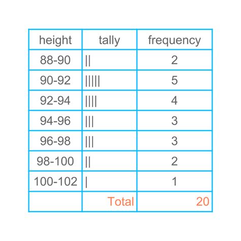 Statistics Probability Predicting Using Grouped Data Probability