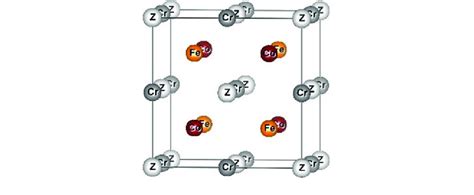 Crystal Structure Of Quaternary Heusler Alloys Download Scientific Diagram