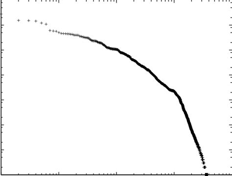 Kernel Function Call Count During Boot Up Download Scientific Diagram