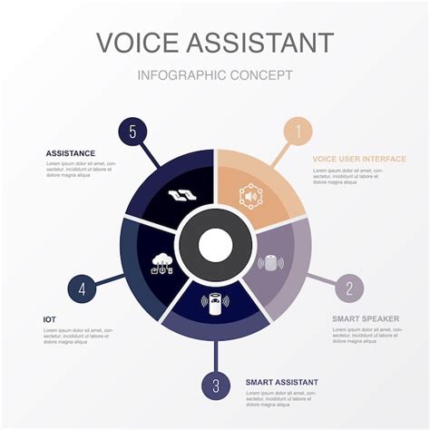 Premium Vector Voice User Interface Smart Speaker Smart Assistant Iot