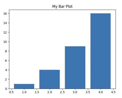 Free Project Use Chatgpt To Plot With Python And Matplotlib Dev Community