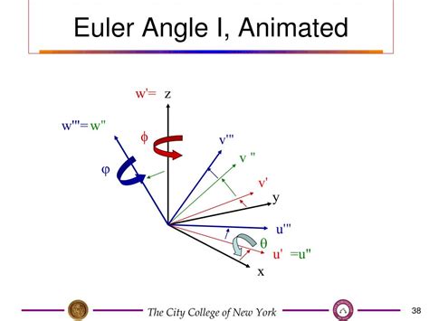 Ppt Kinematics Of Robot Manipulator Powerpoint Presentation Free